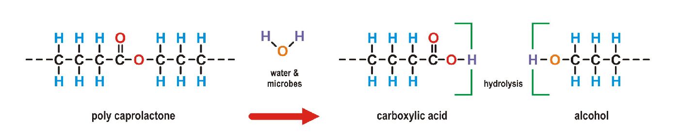 Biodegradable PCL Cable Ties